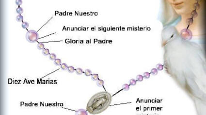 Partes del Rosario