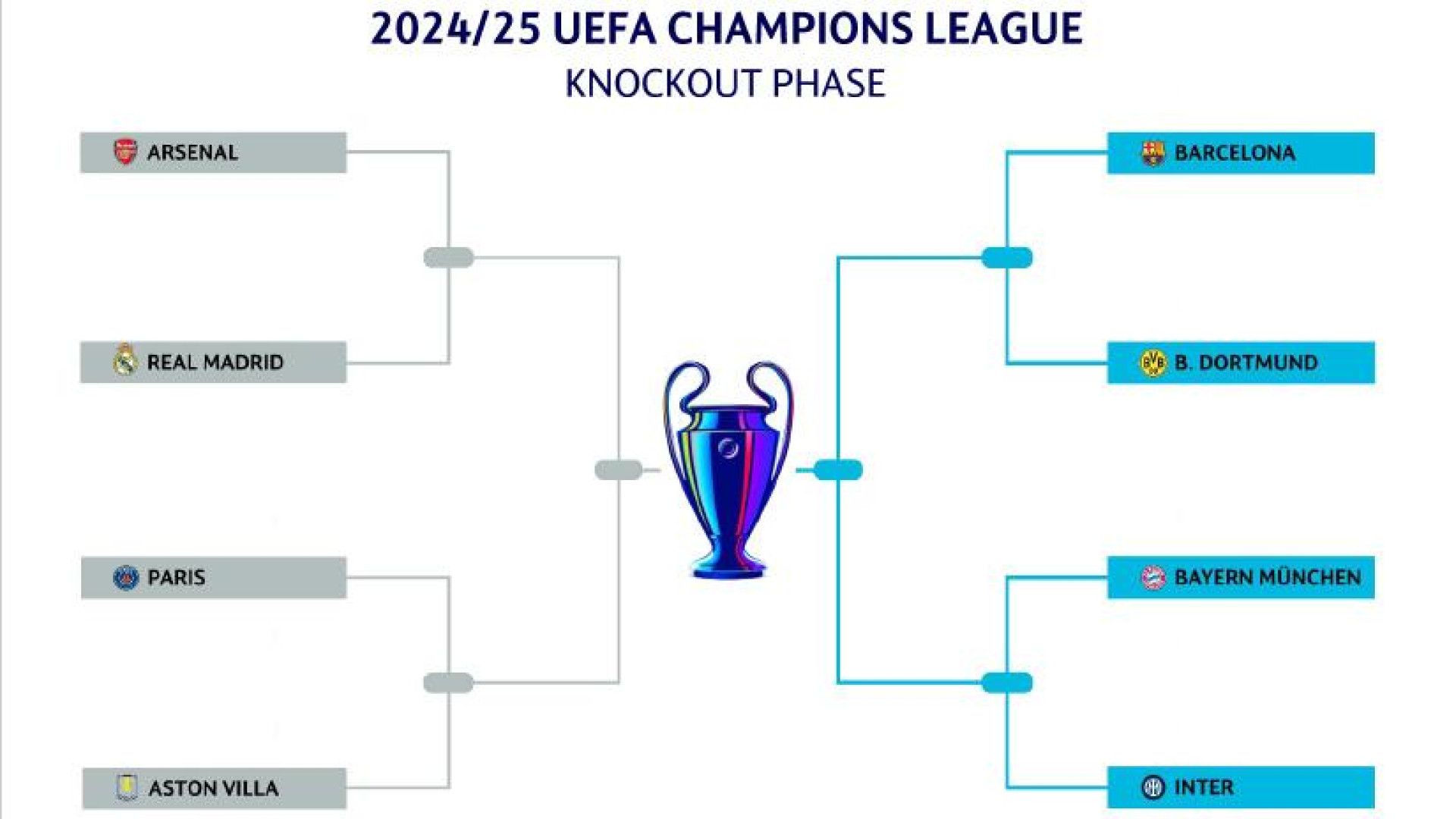 La UEFA hace oficial las fechas de los cuartos de final de la Champions ...