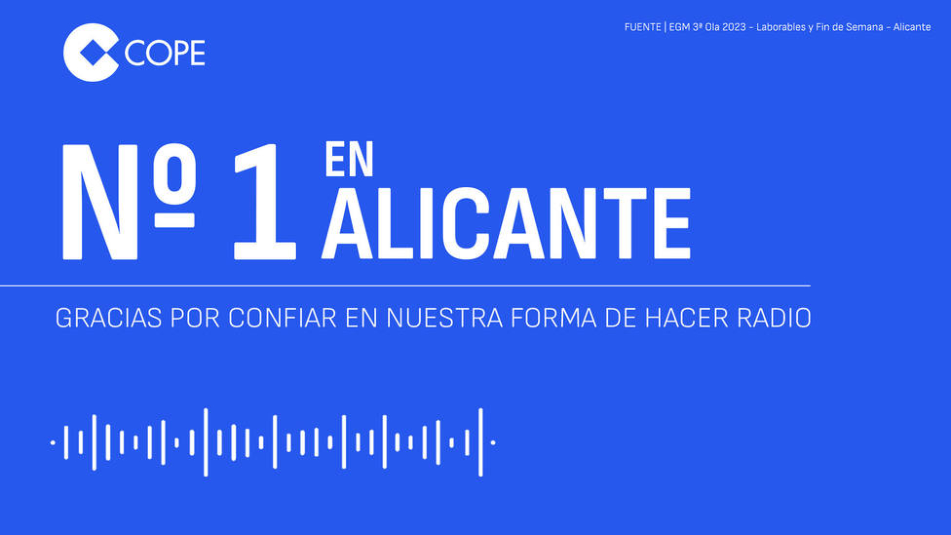 COPE Alicante se consolida como emisora líder en la provincia y ciudad