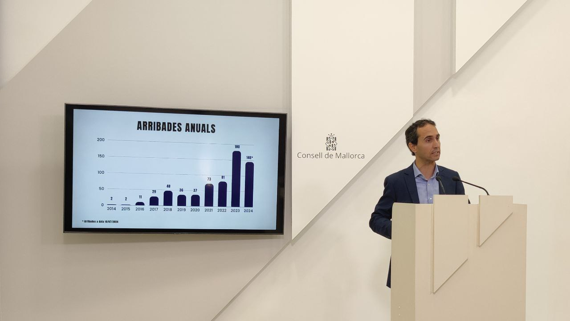 Guillermo Sánchez, presidente del IMAS ante la llegada de MENAS a Mallorca